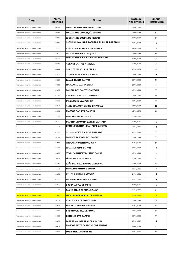 Resultado Ampla Tec Asun Educ | PDF