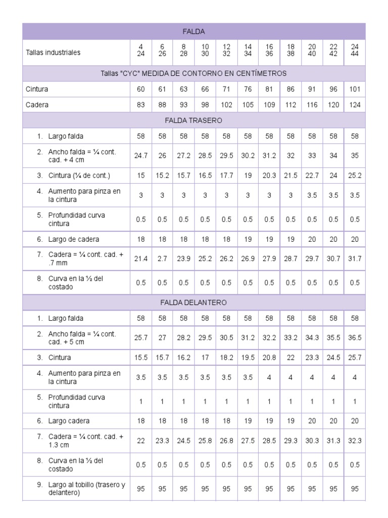 Tabla de Medidas para Faldas Niña | PDF | Métodos y materiales de ...