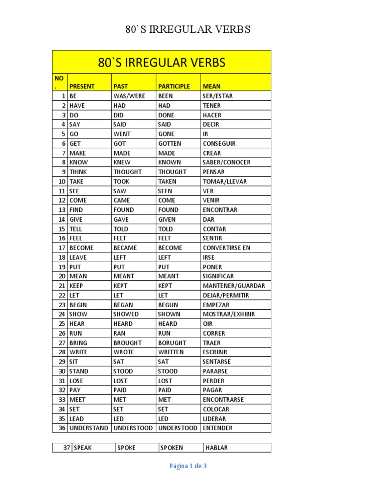 80 Irregular Verbs | PDF | Semantic Units