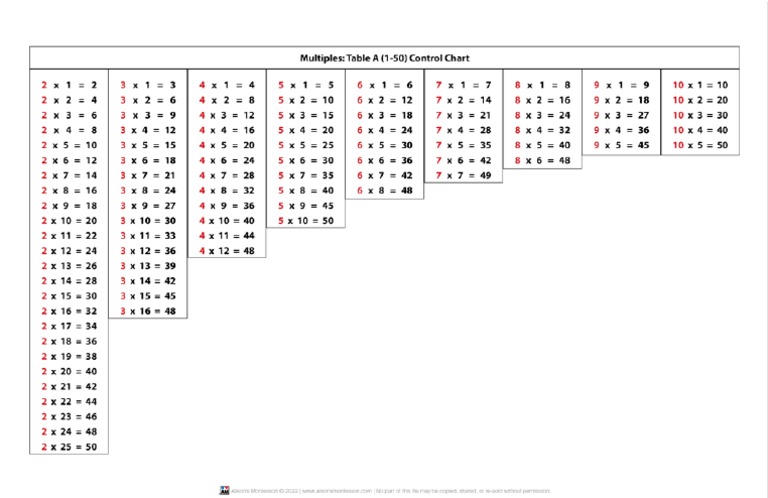 Tabla Control Multiplos A | PDF