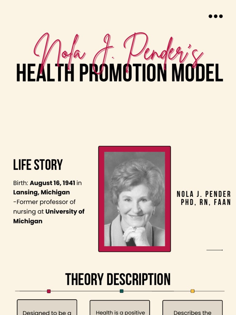 Nola J. Pender's Health Promotion Model | PDF | Behavior | Self Efficacy