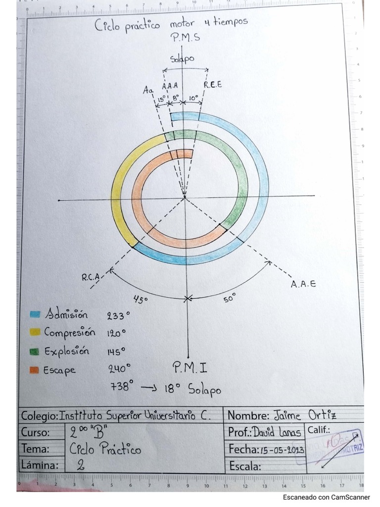 Diagrama de Válvulas | PDF