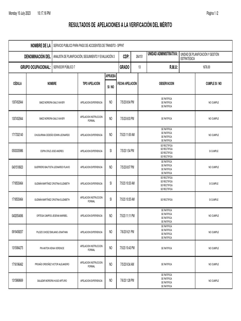 Resultado Apelaciones | PDF