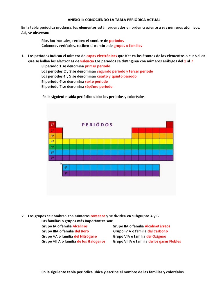 Practica de Cyt | PDF | Tabla periódica | Metales de transición