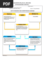 2 DLP Template Fil. Annex1B DepEd Order No.42.s.2016 | PDF