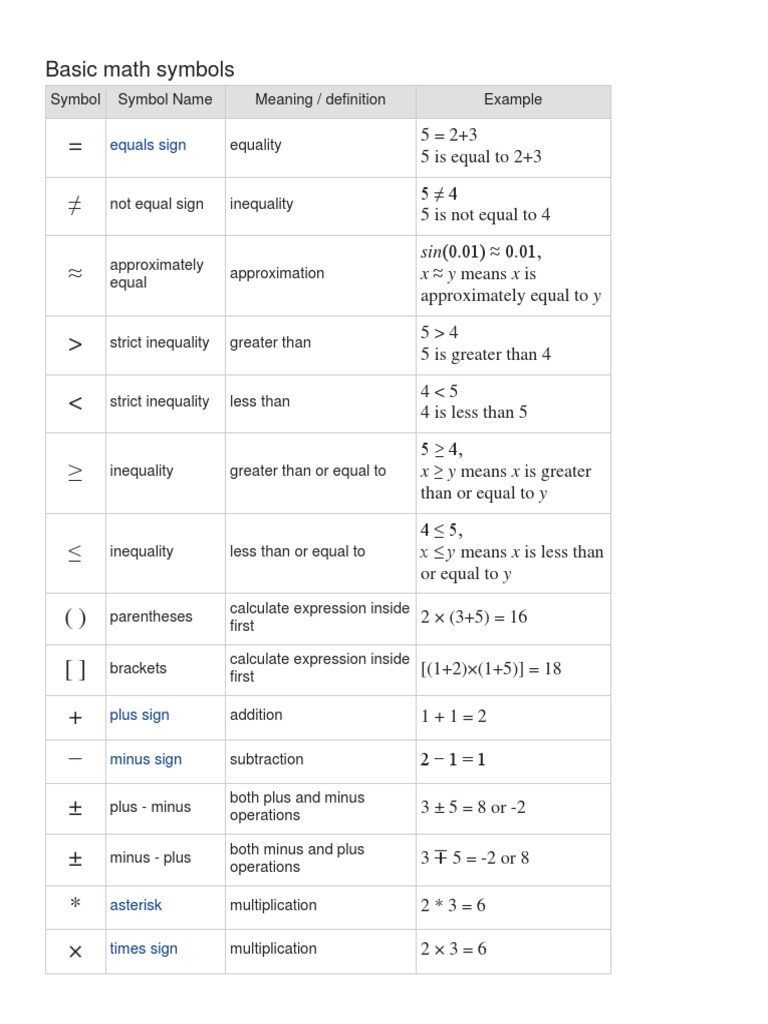 Symbols Name | PDF | Variance | Matrix (Mathematics) Symbols Name | PDF | Variance | Matrix (Mathematics)