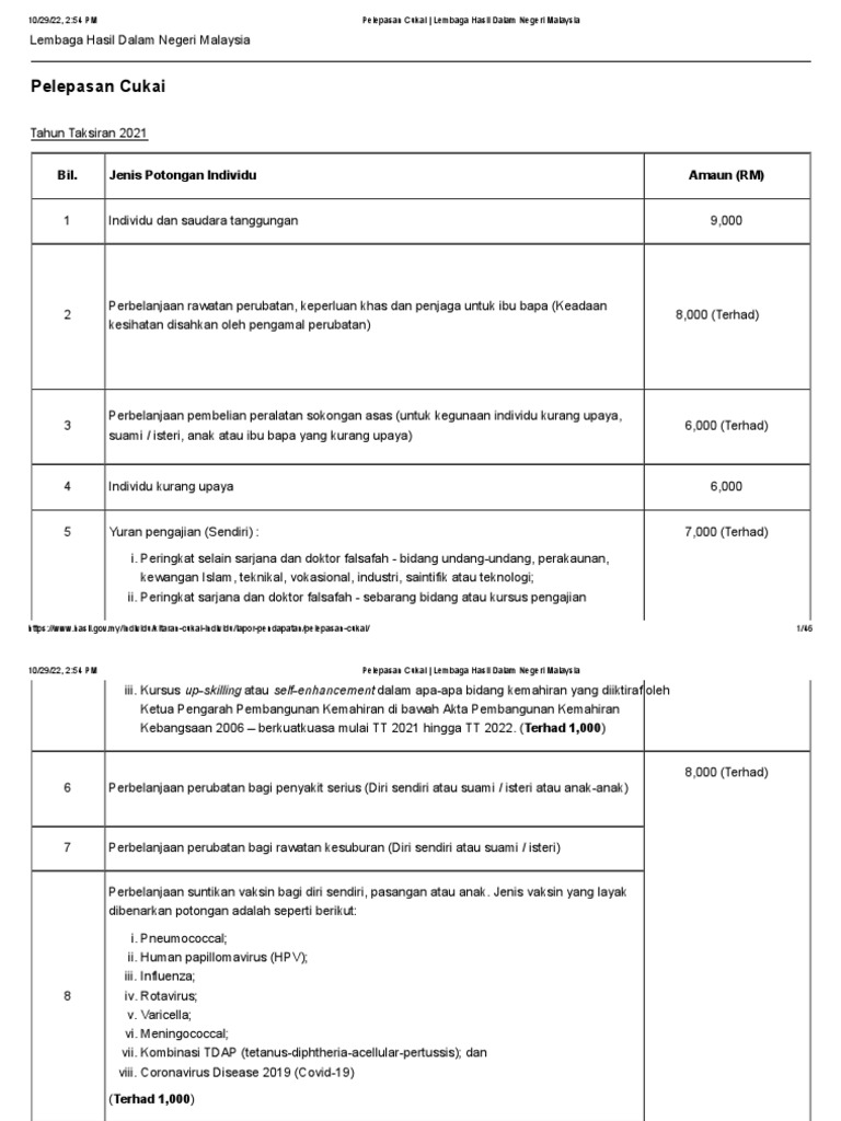 Pelepasan Cukai - Lembaga Hasil Dalam Negeri Malaysia | PDF