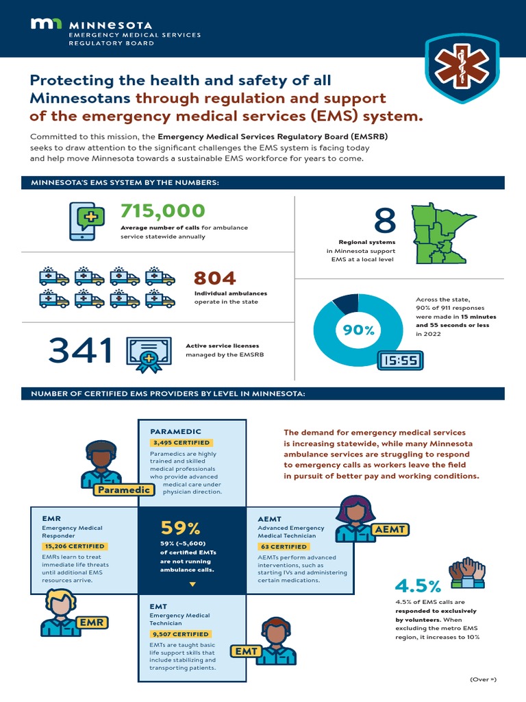 State of Minnesota's EMS | PDF | Emergency Medical Services | Emergency ...