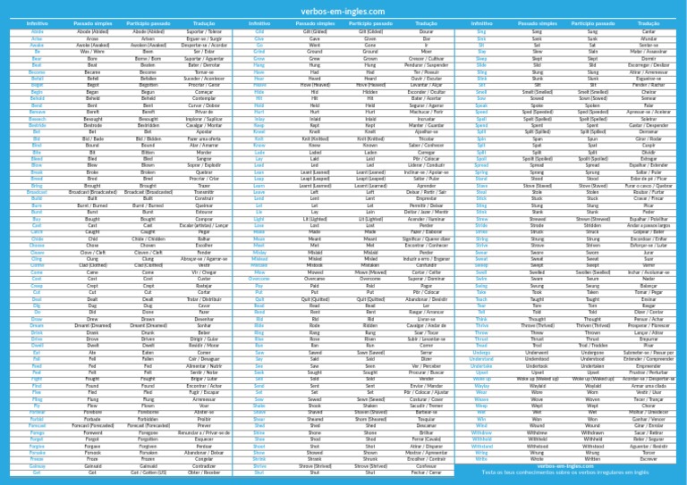Verbos Irregulares Ingles Para Imprimir A3 Pdf