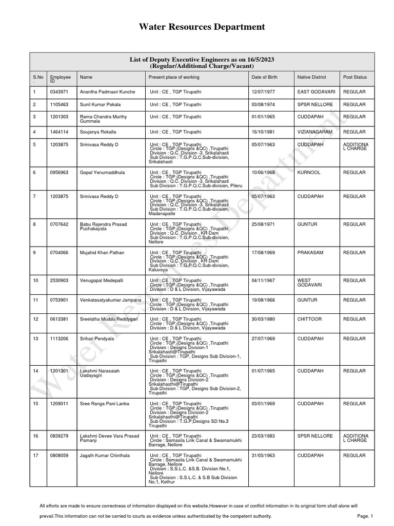 AP Water Resources Dept. Employee List | PDF