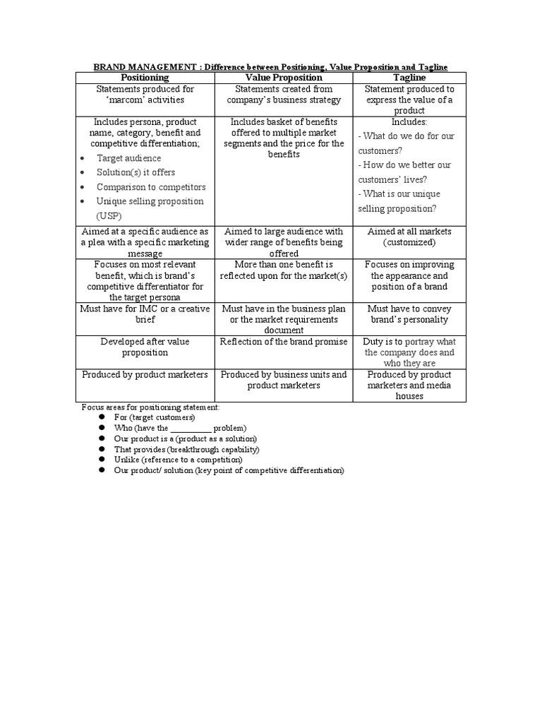 BPvs VPvs BT | PDF | Brand | Marketing