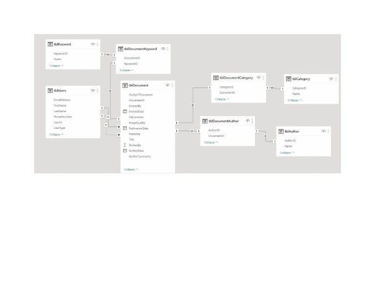 Library Indexing System Database Design Pdf