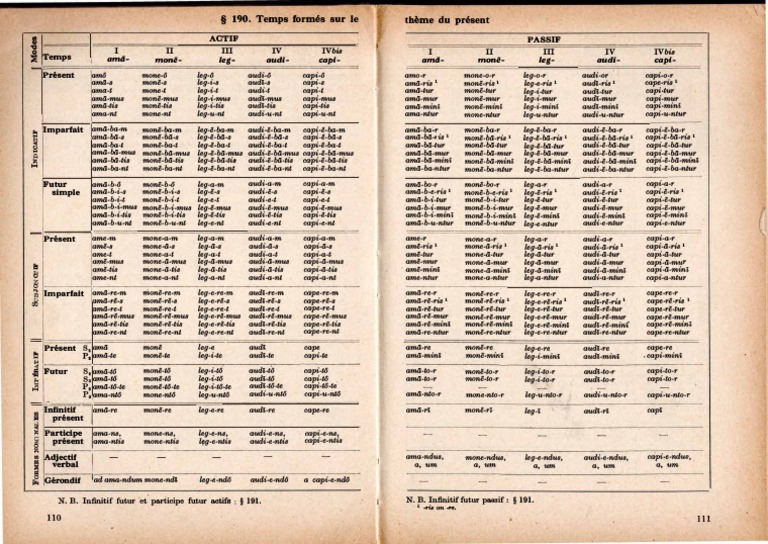 Conjugação de Verbos Latinos: Ativo e Passivo | PDF | Artes ...