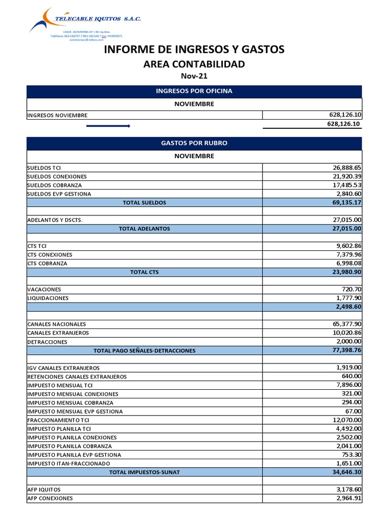 Informe Contable | PDF | Televisión por cable | Internet
