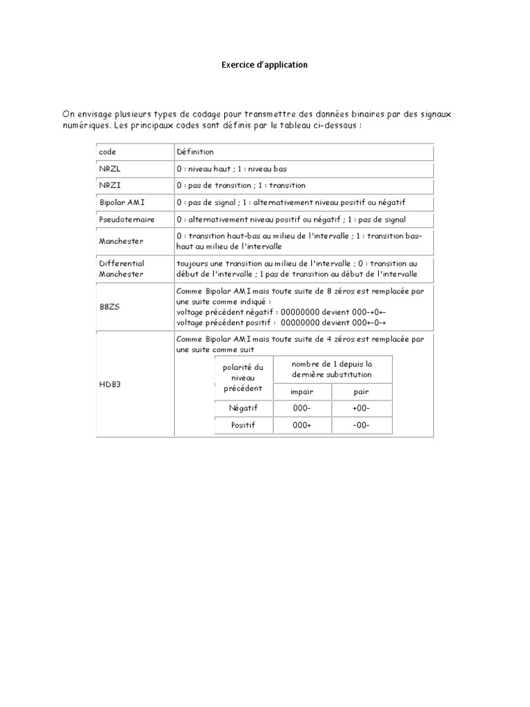 Exercice de codage numérique | PDF