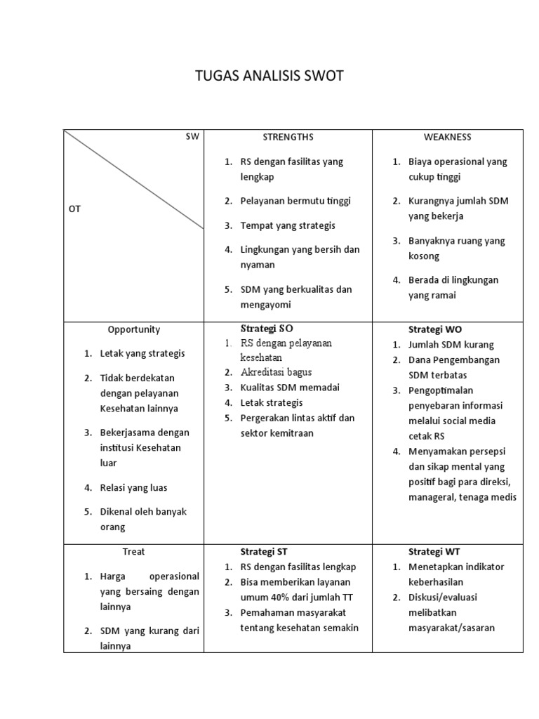 Analisis SWOT Rumah Sakit | PDF