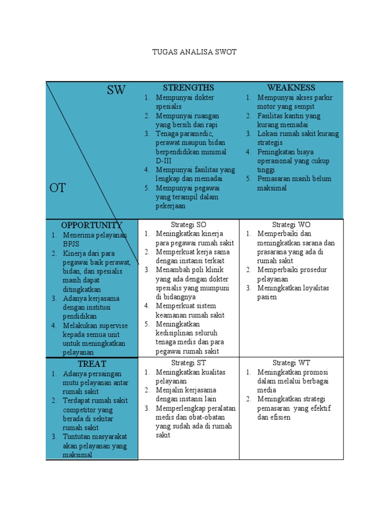 Analisis SWOT Rumah Sakit | PDF