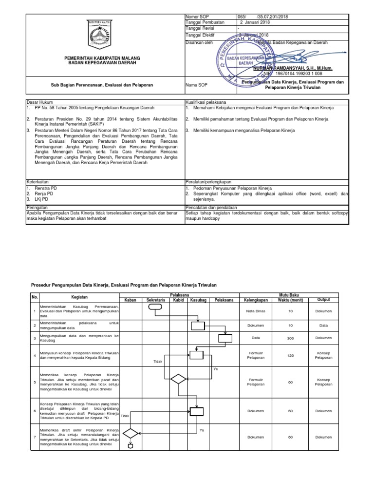 SOP Pengumpulan Data Kinerja | PDF