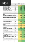 Abbott ADD-00059733 - Alinity Ci International Assay Menu PDF | PDF ...