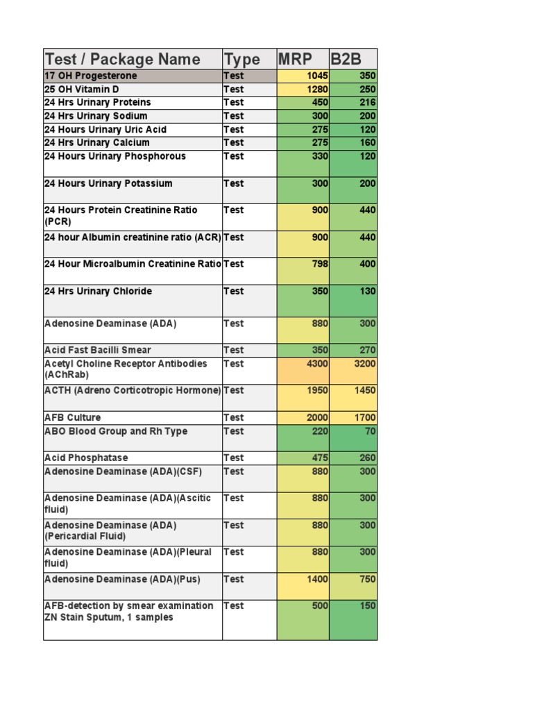 GD Rate List | PDF | Antibody | Hiv