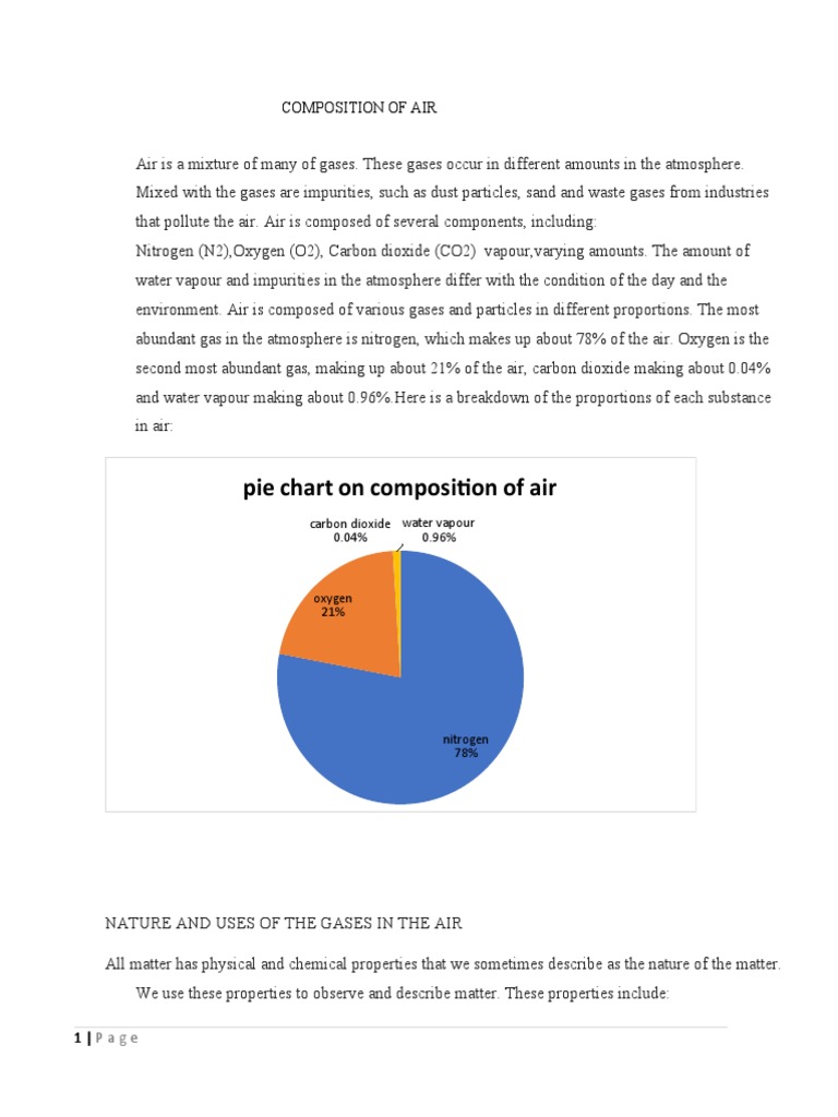 Composition and Uses of Air Gases | PDF | Atmosphere Of Earth | Oxygen