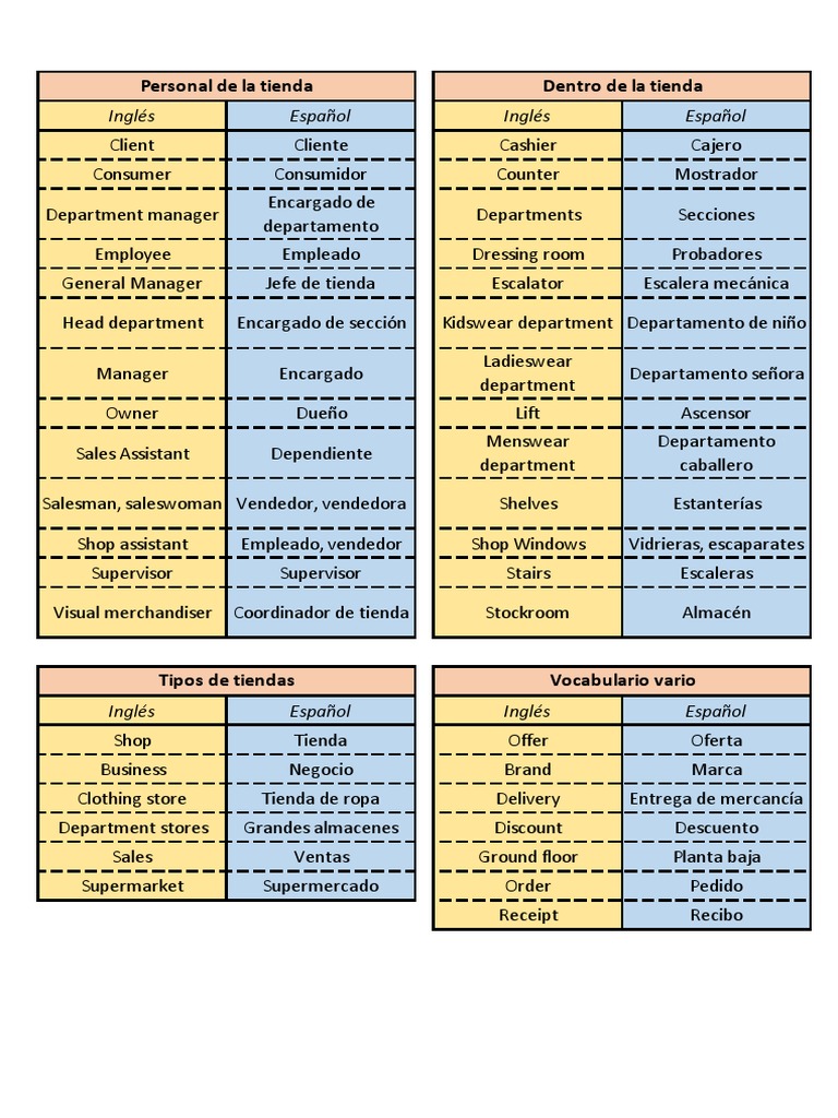 Vocabulario de Tiendas de Ropa en Inglés | PDF | Ropa | Softlines ...