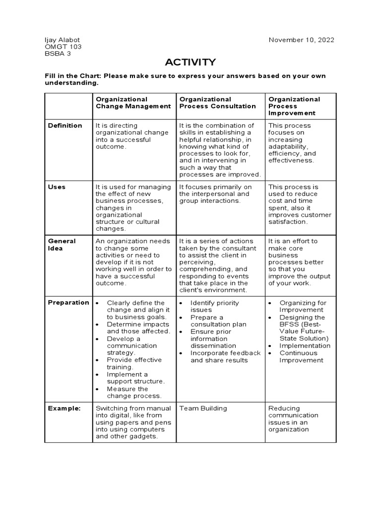 Answer - Organizational Output | PDF | Communication | Change Management Answer - Organizational Output | PDF | Communication | Change Management