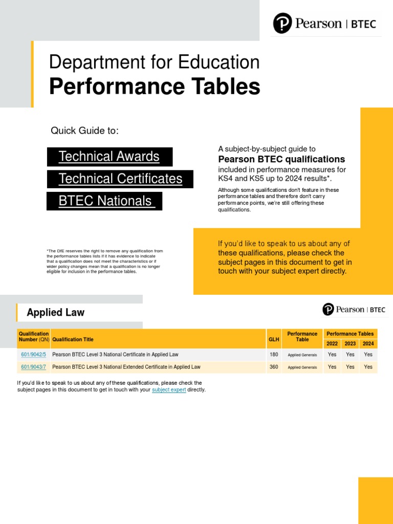 Btec Performance-Tables-July-2021 | PDF | Diploma | Vocational Education