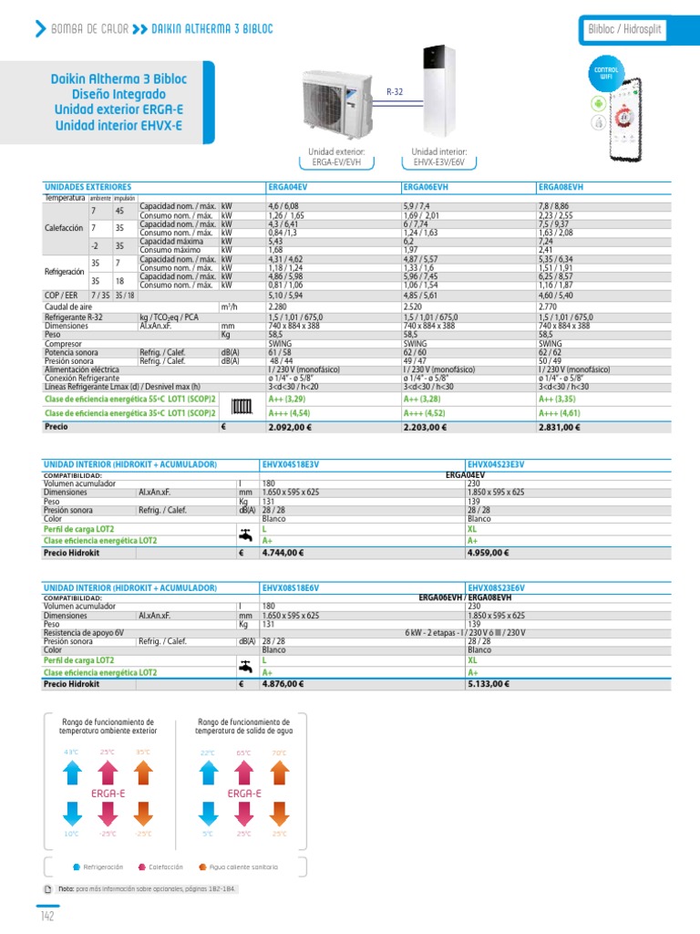 Daikin - Ficha Tecnica Erga 04-06-08 | PDF | Electrodoméstico ...