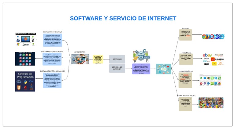 Mapa Conceptual | PDF | Software | Software de la aplicacion