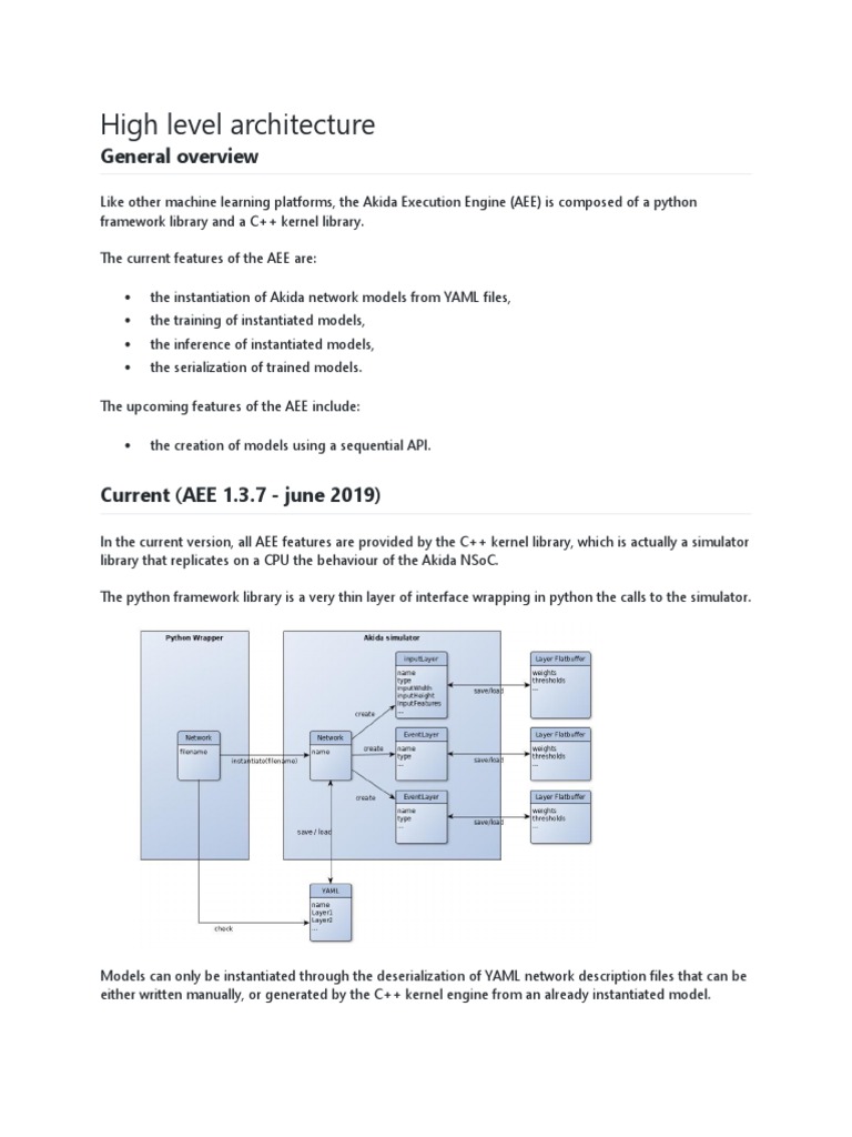 High Level Architecture | PDF | Library (Computing) | Kernel (Operating System)