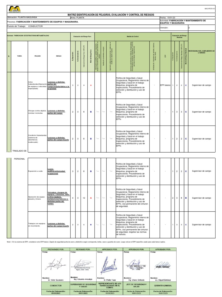 Matriz IPERC - CONDUCTOR | PDF