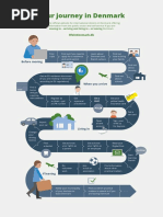 SIRI Appointment Booking Guide | PDF | Salary | Denmark