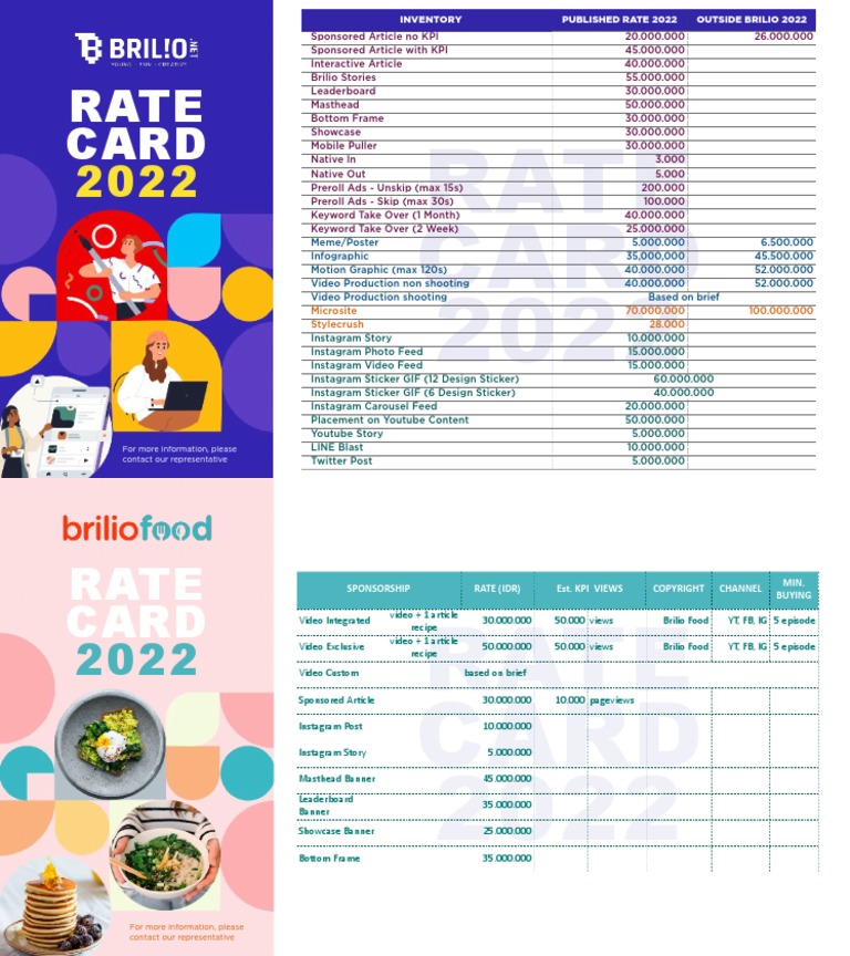 Rate card Brilio 2022 v1.2 | PDF | Multimedia | Internet