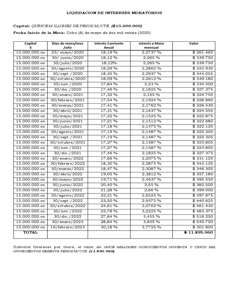 Cálculo de Intereses Moratorios 2020-2023 | PDF | Finanzas y dinero ...