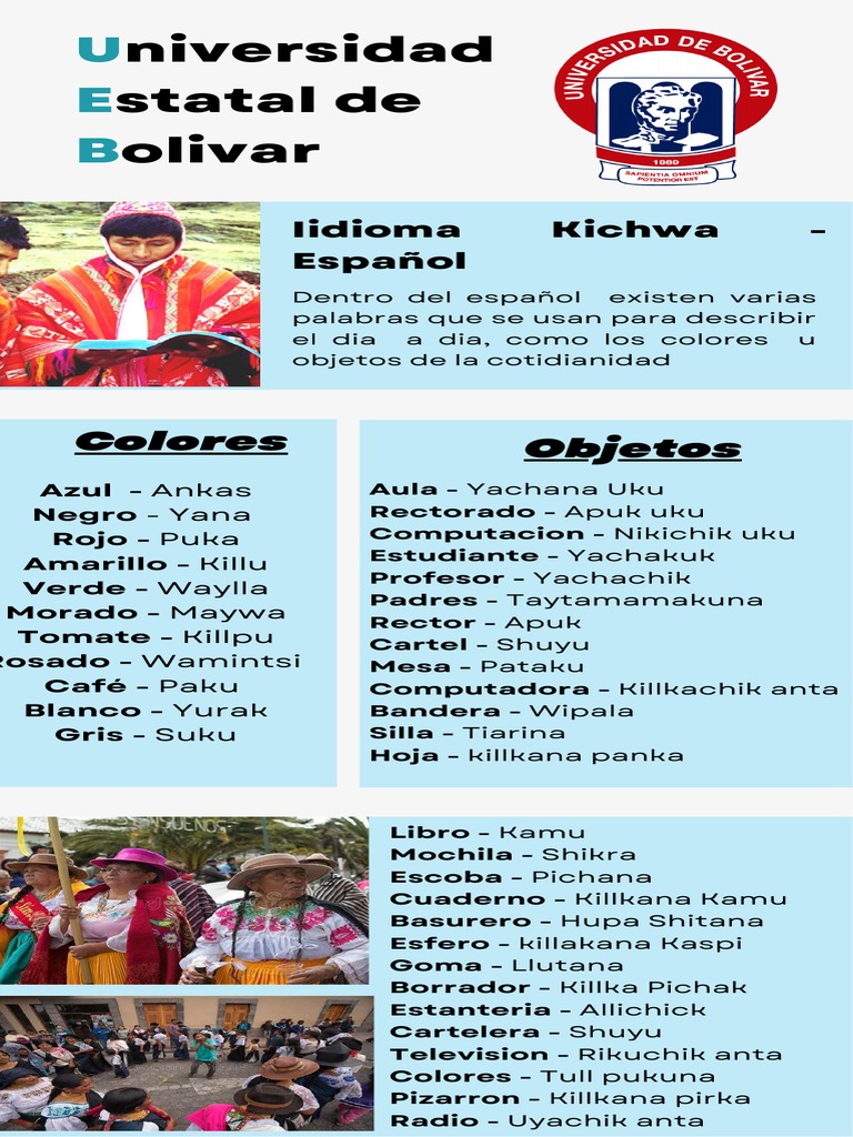 Infografia sobre vocabulario _ kichwa | PDF