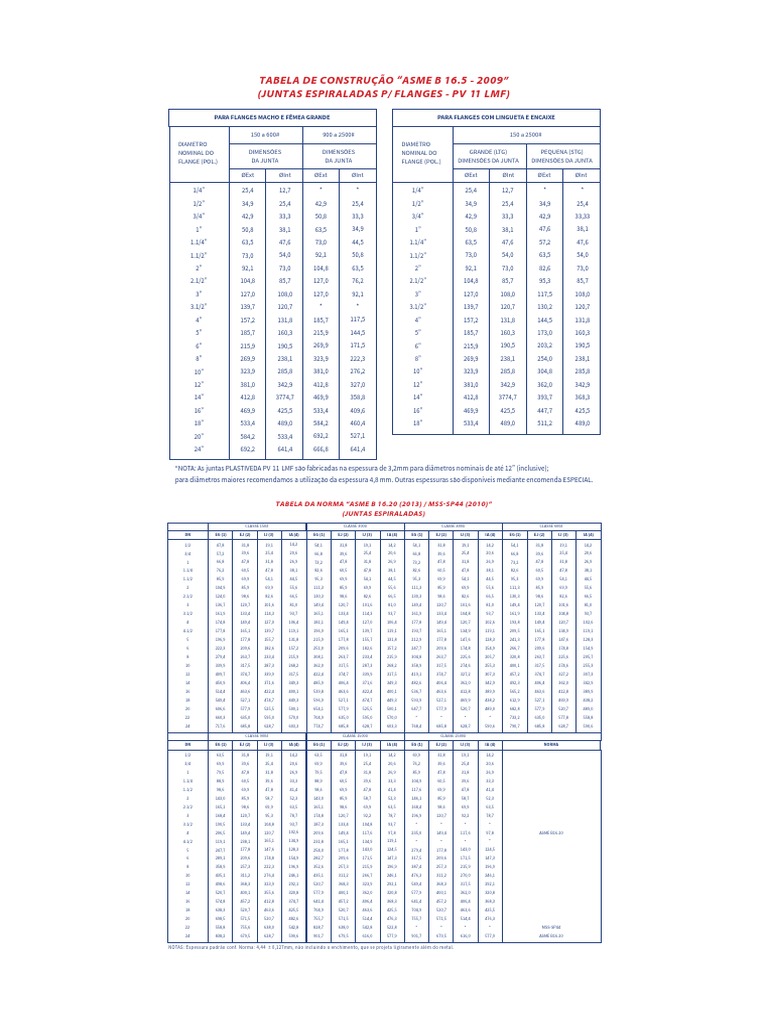 Juntas Espiraladas | PDF
