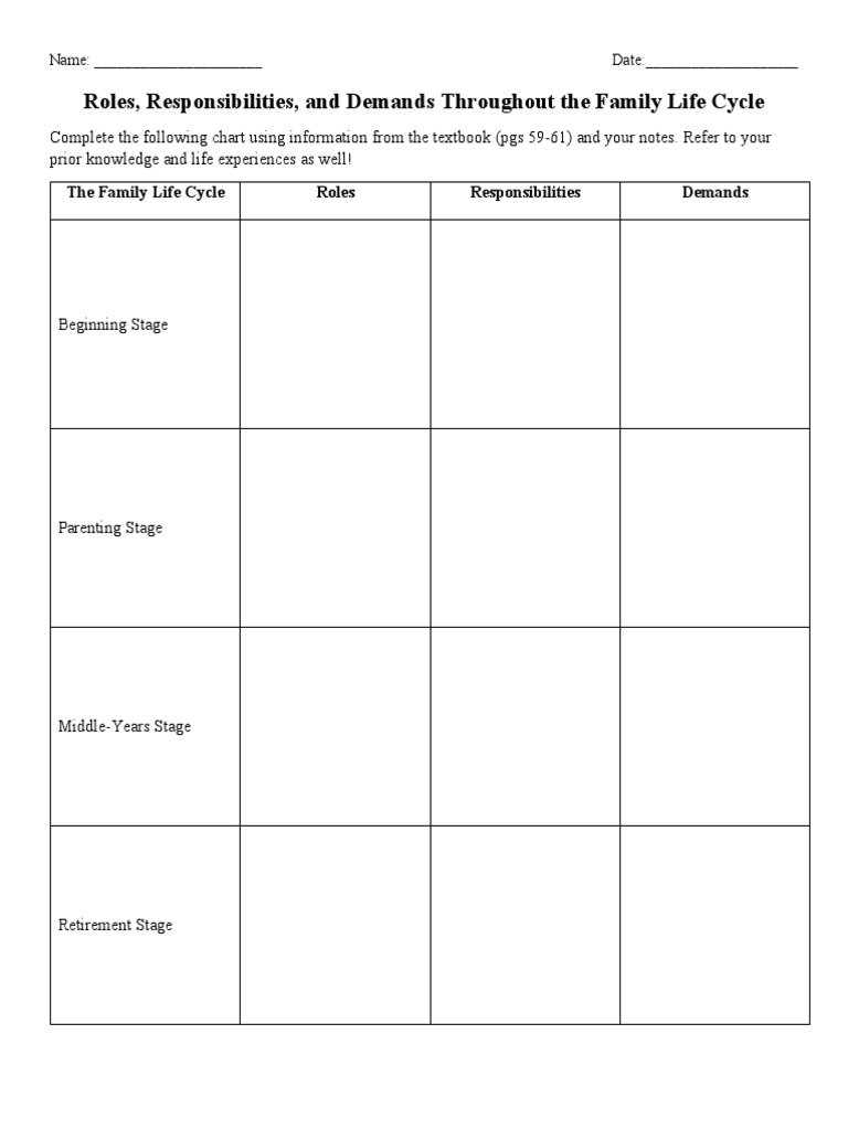 Roles, Responsibilities, Demands of Family Life Cycle | PDF