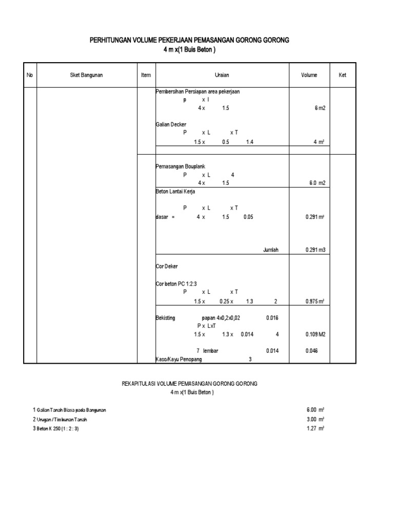 Contoh RAB Tipe A Per Blok | PDF