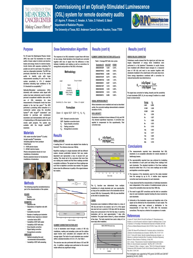 OSL Dosimetry | PDF