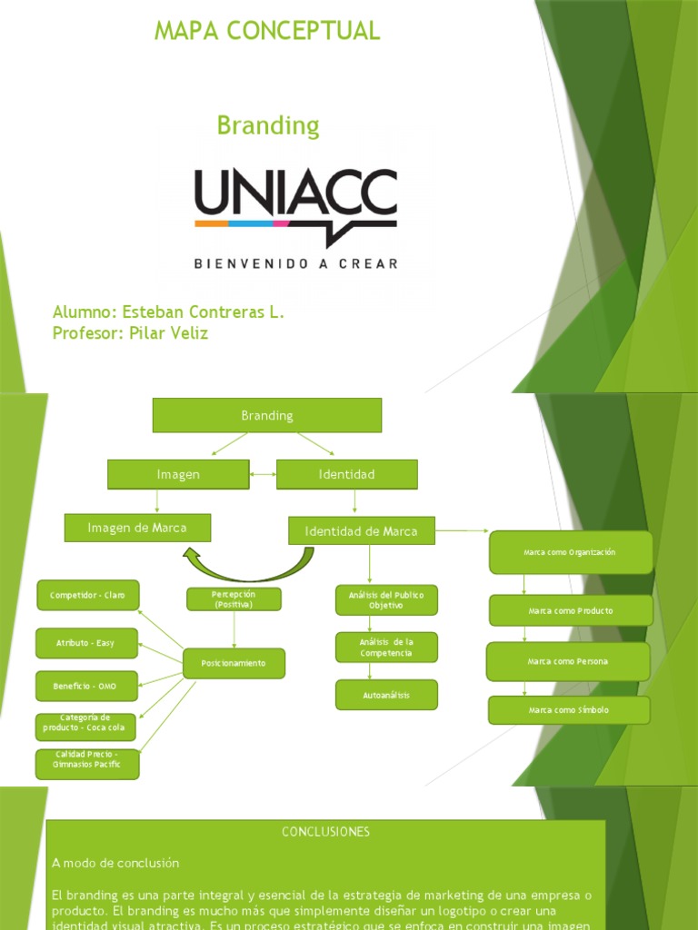 Mapa Conceptual Esteban ContrerasL - Branding Uniacc | PDF