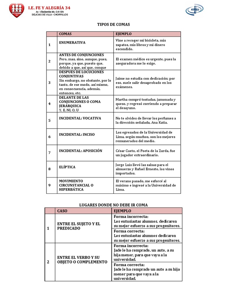 Tipos de Comas | PDF | Mecánica del lenguaje | Sintaxis