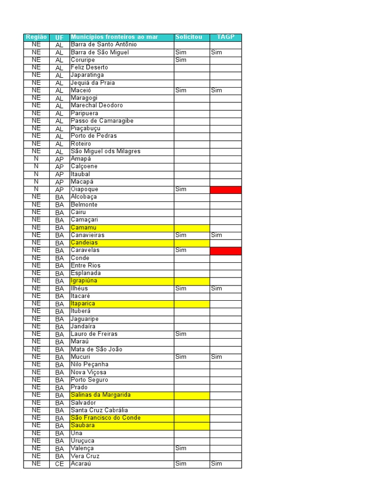 Lista Municipios Excel | PDF