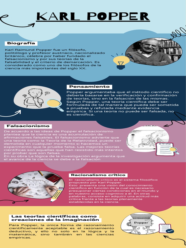 Infografía de Karl Popper | PDF Infografía de Karl Popper | PDF