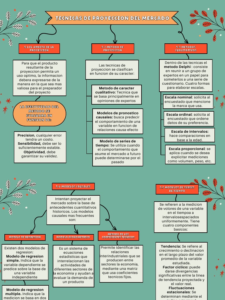 Mapa Conceptual Capitulo 5 | PDF | Análisis de regresión | Medición