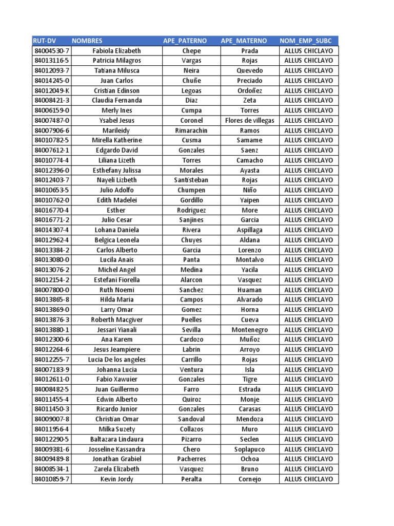 Base Allus Chiclayo Consolidado | PDF | Sports & Recreation