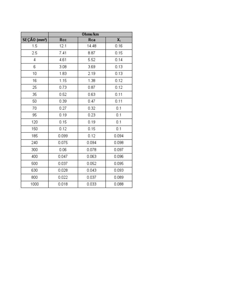 Trafo 2 - Quadro Cargas | PDF | Rede elétrica | Energia elétrica