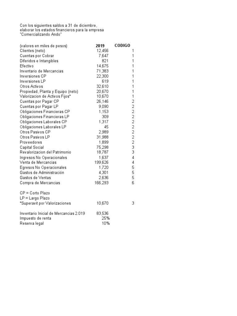 TALLER ESTADOS FINANCIEROS 2 - Datos | PDF | Servicios financieros | Negocios económicos