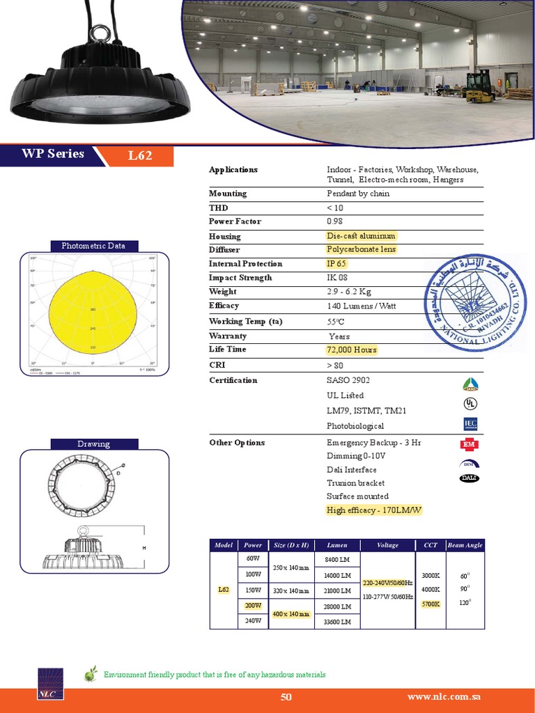 L62 WP Series: Photometric Data | PDF | Electromagnetism | Equipment