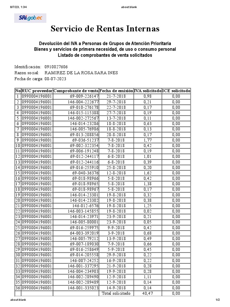 Ramirez de La Rosa Sara Ines 2018 | PDF